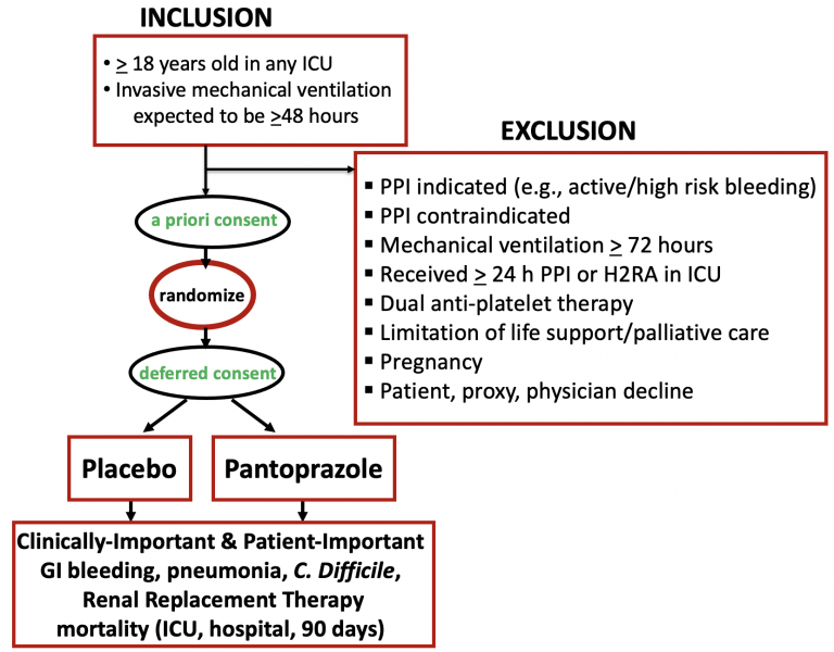 Revise Trial – Re-Evaluating the Inhibition of Stress Erosion ...